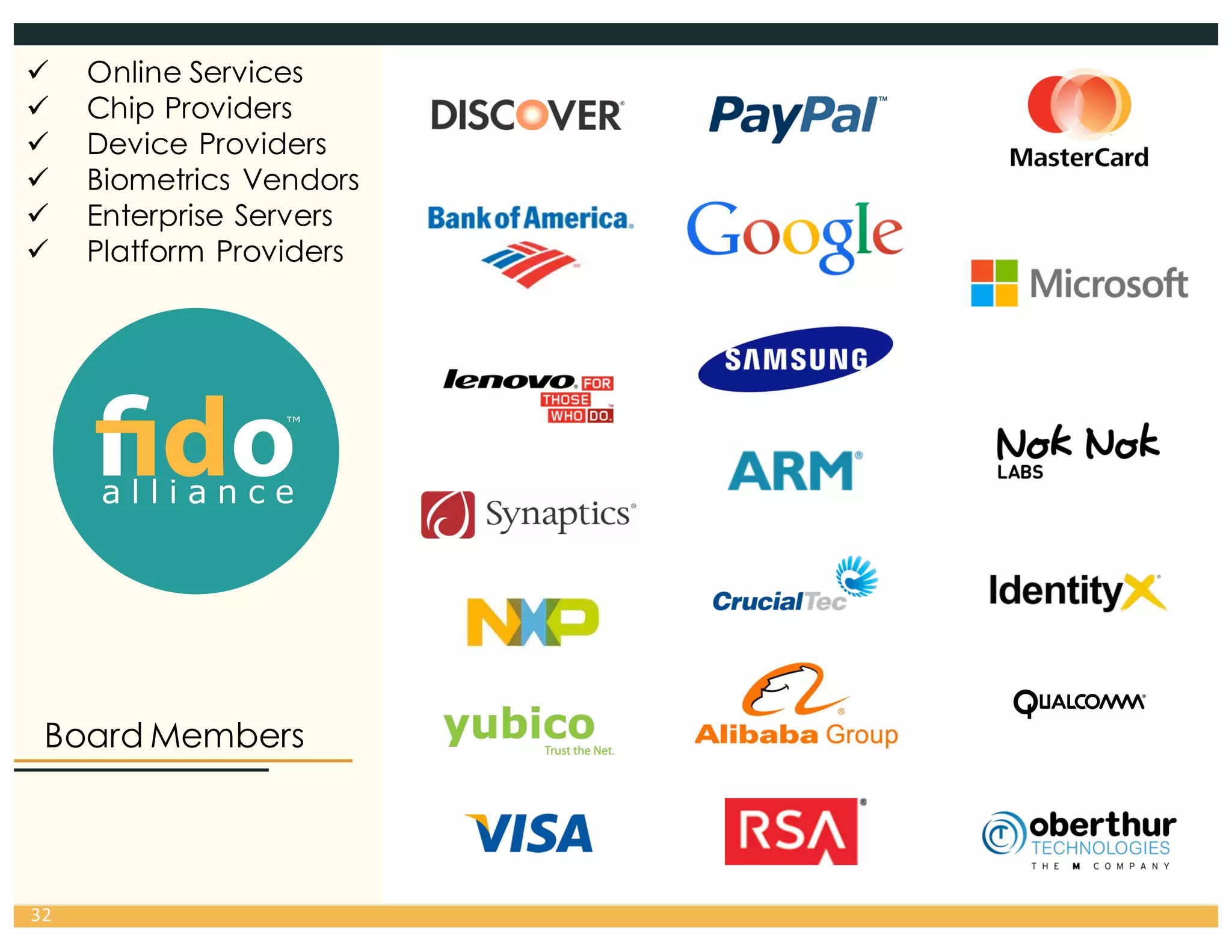 Fido Overview: Status and Future | PPT