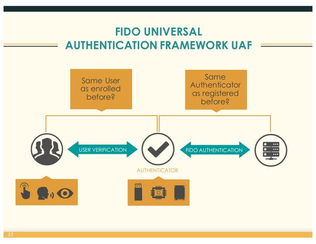 Fido Overview: Status and Future | PPT