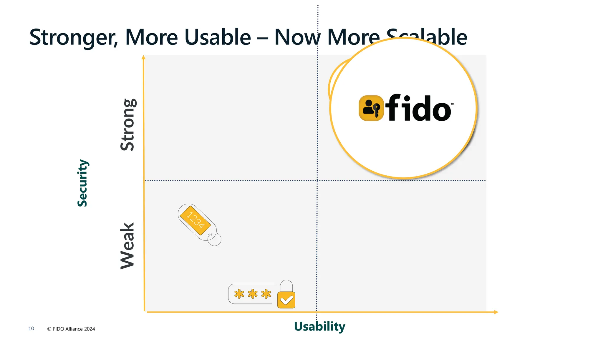 FIDO Alliance Osaka Seminar: Overview.pdf