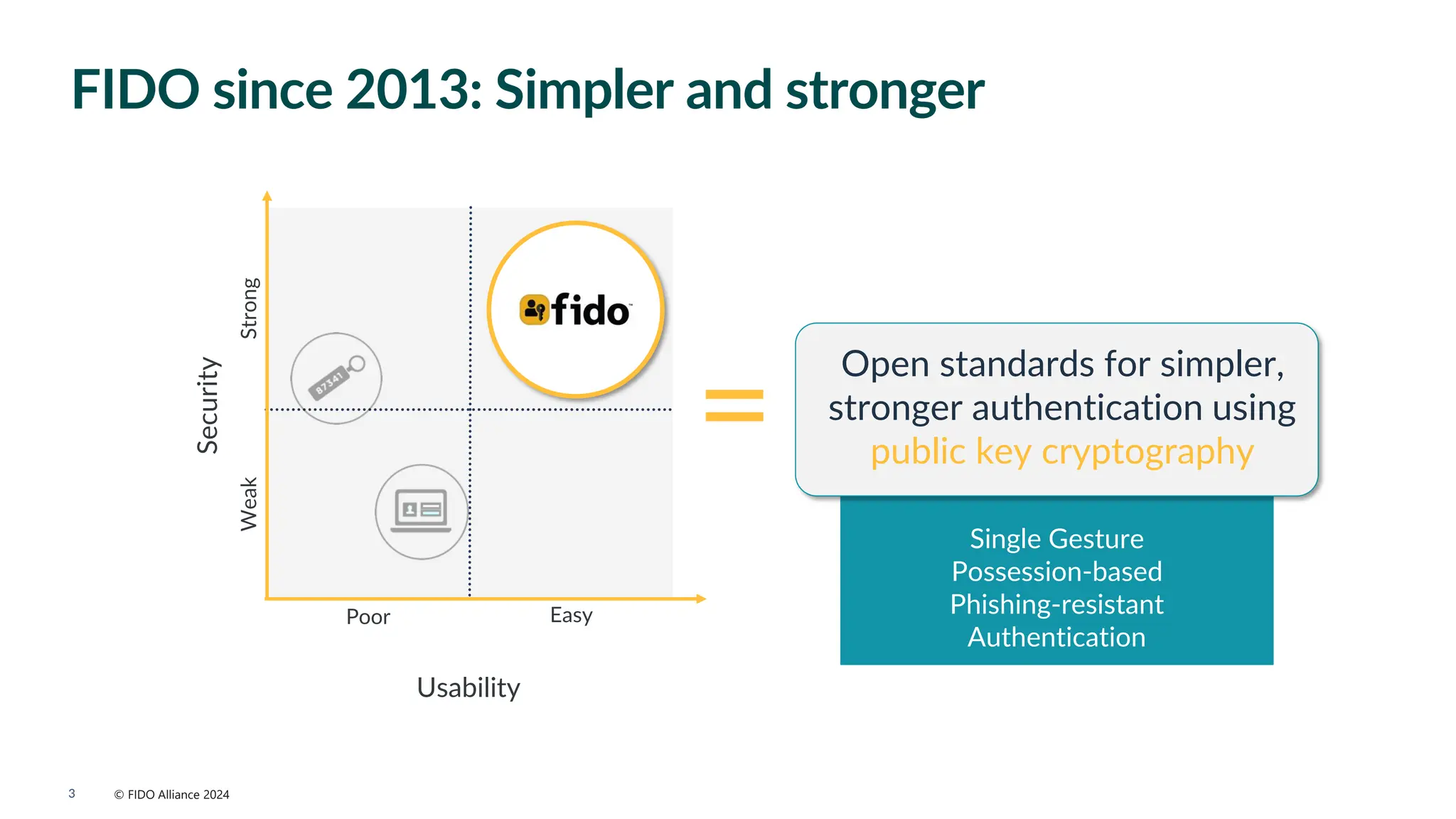 FIDO Alliance Osaka Seminar: Overview.pdf