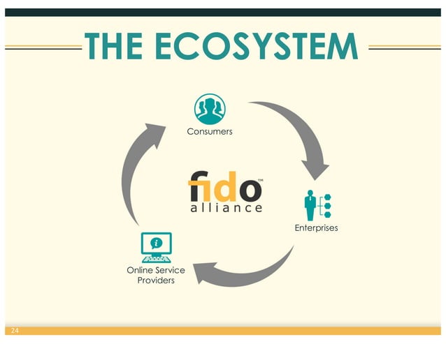 FIDO Overview: Status and Future | PPT