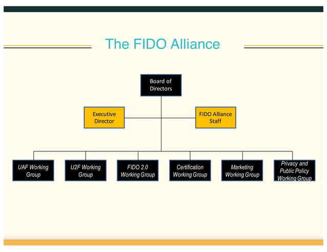 FIDO Overview: Status and Future | PPT