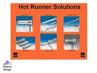 Fidorra Design 2010 | PPSX