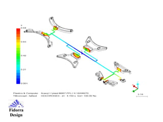 Fidorra Design 2010 | PPSX