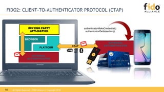 Technical Considerations for Deploying FIDO Authentication | PPT
