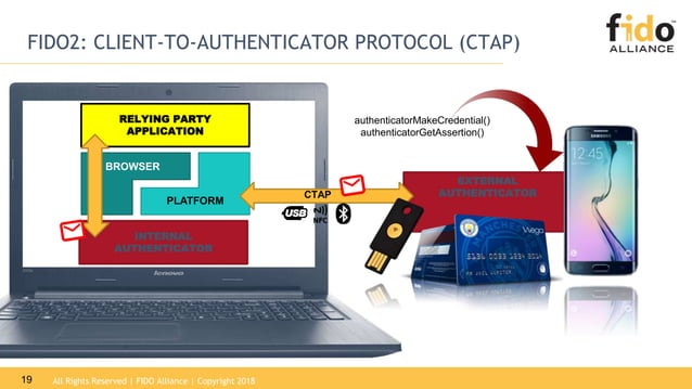 Technical Considerations for Deploying FIDO Authentication | PPT | Free ...