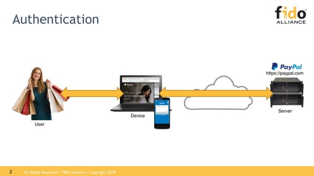 Technical Considerations for Deploying FIDO Authentication | PPT | Free ...