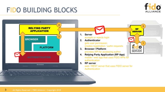 Technical Considerations for Deploying FIDO Authentication | PPT