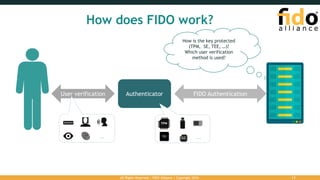 FIDO Specifications Overview | PPTX