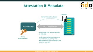 FIDO Specifications Overview | PPTX