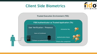 FIDO Specifications Overview | PPTX