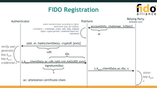 FIDO Specifications Overview | PPTX