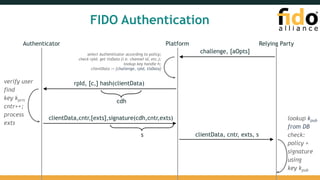 FIDO Specifications Overview | PPTX