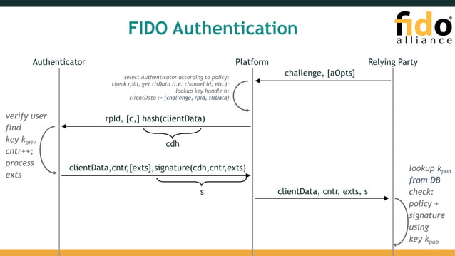 FIDO Specifications Overview | PPTX
