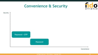 FIDO Specifications Overview | PPTX