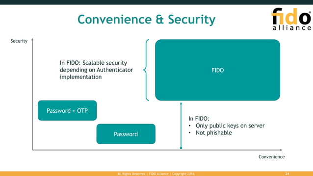 FIDO Specifications Overview | PPTX