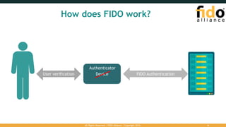 FIDO Specifications Overview | PPTX