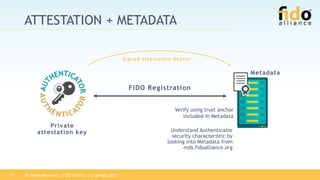 FIDO Technical Specifications Overview | PDF
