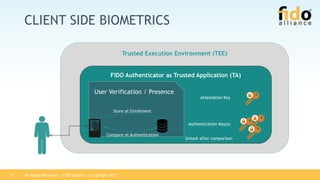 FIDO Technical Specifications Overview | PDF