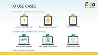 FIDO Technical Specifications Overview | PDF