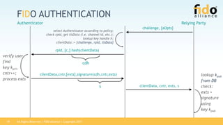 FIDO Technical Specifications Overview | PDF