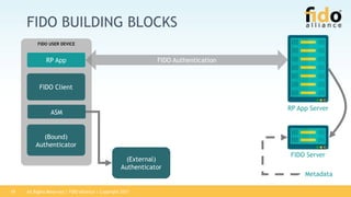 FIDO Technical Specifications Overview | PDF