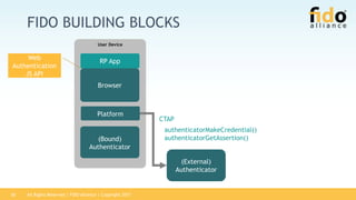 FIDO Technical Specifications Overview | PDF