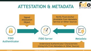 FIDO Specifications Tutorial | PPT