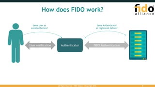 FIDO Specifications Tutorial | PPT