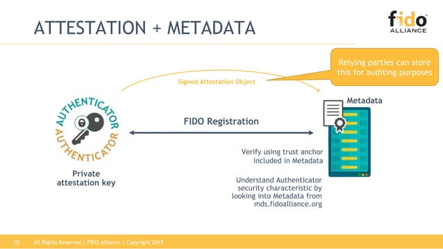 Fido Technical Overview | PPTX