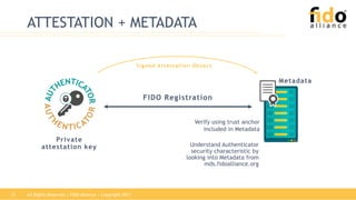 FIDO Technical Specifications Overview | PDF