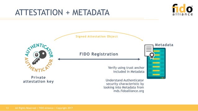 FIDO Technical Specifications Overview | PPT