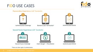 FIDO Technical Specifications Overview | PDF