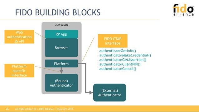 FIDO Technical Specifications Overview | PPT