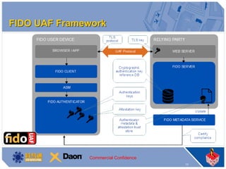FIDO UAF Adoption in Hong Kong | PDF | Operating Systems | Computer ...