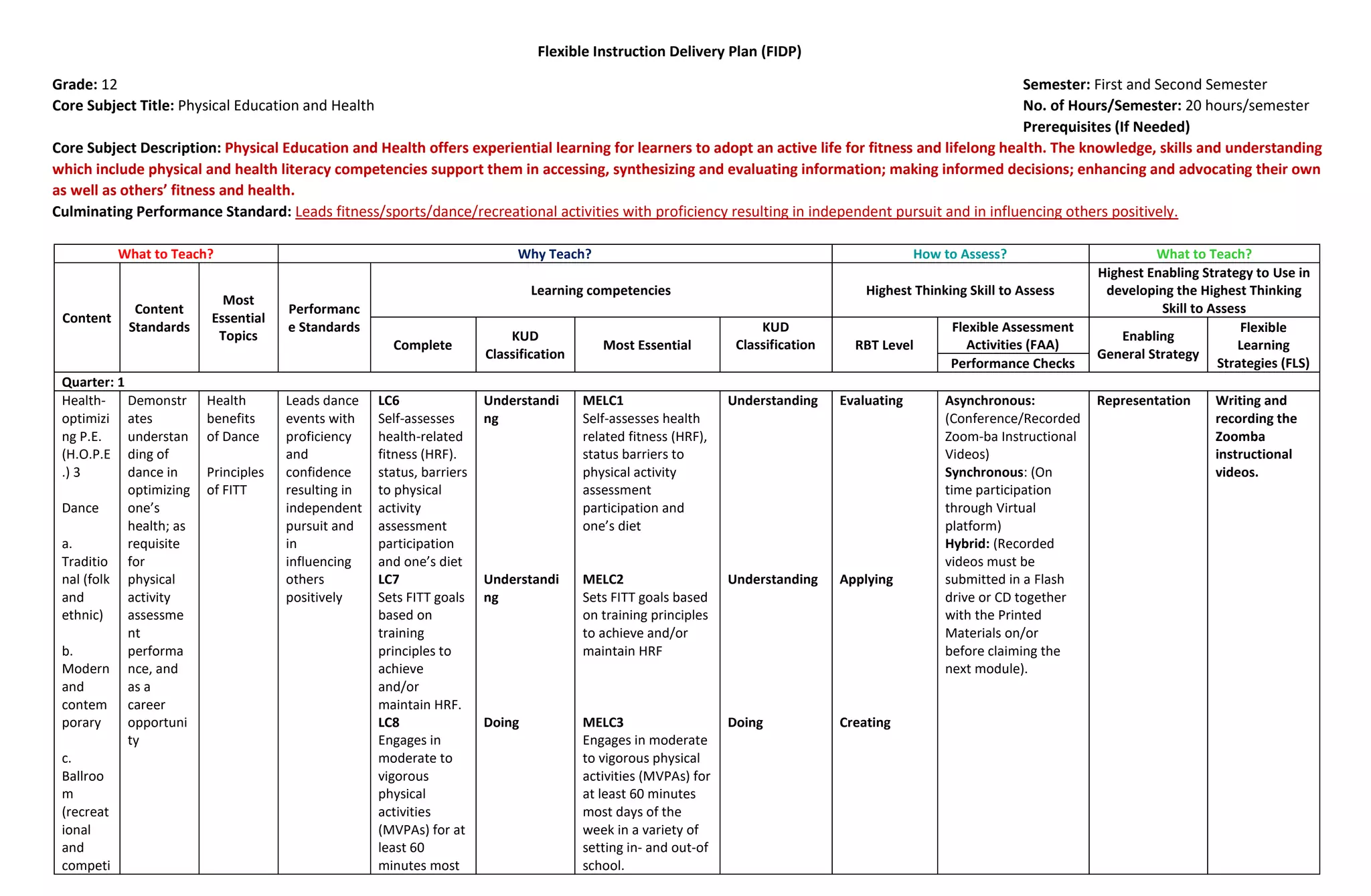 FIDP - 1ST SEM. PEAC HOPE 3.docx