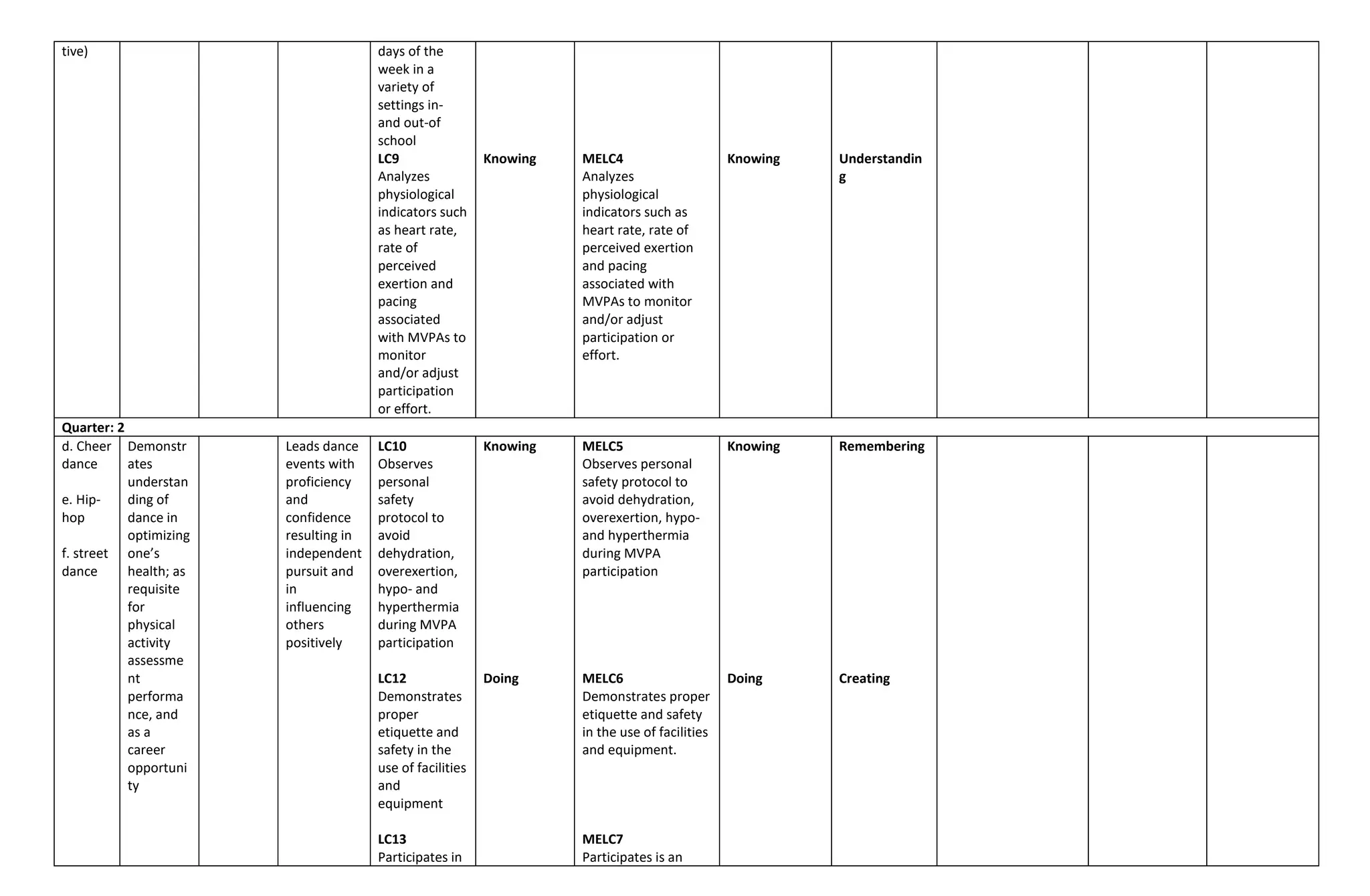 FIDP - 1ST SEM. PEAC HOPE 3.docx