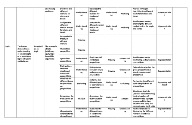 FIDP- GenMath.docxjsisisjsjsjsjsjdjdjejeuek mo | DOCX | Web Development | Internet
