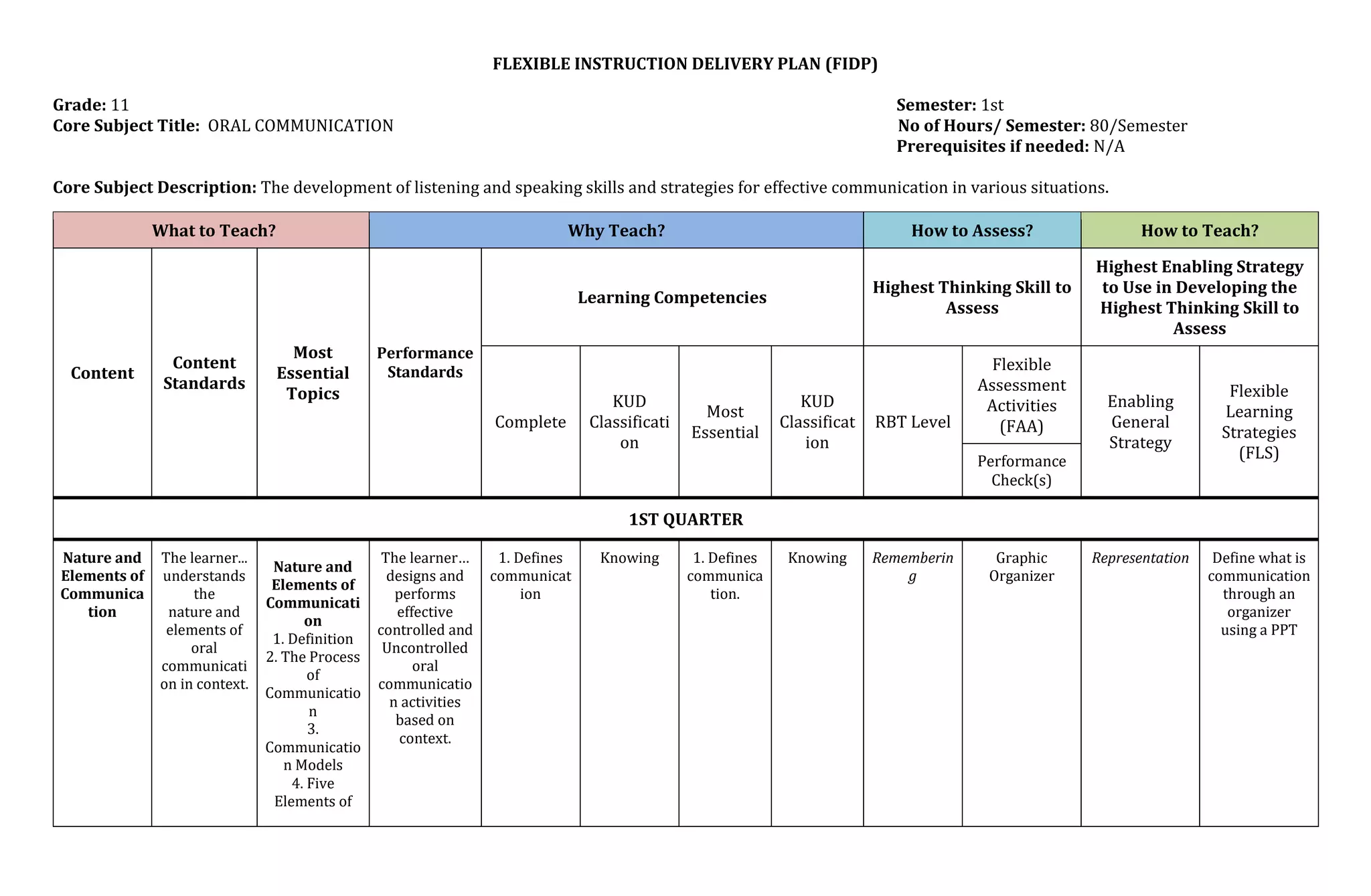 FIDP-ORAL-COMMUNICATION-GRADE-11 (1).docx