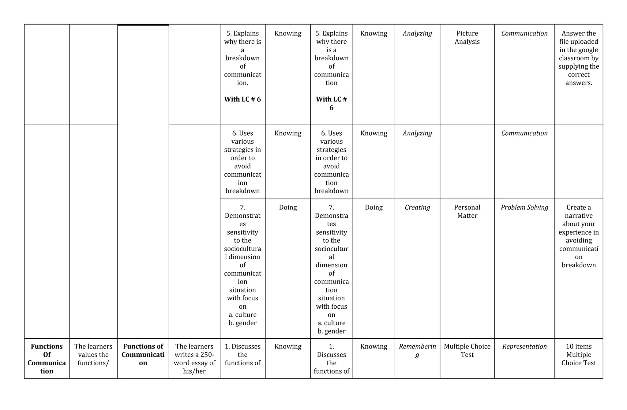 FIDP-ORAL-COMMUNICATION-GRADE-11 (1).docx