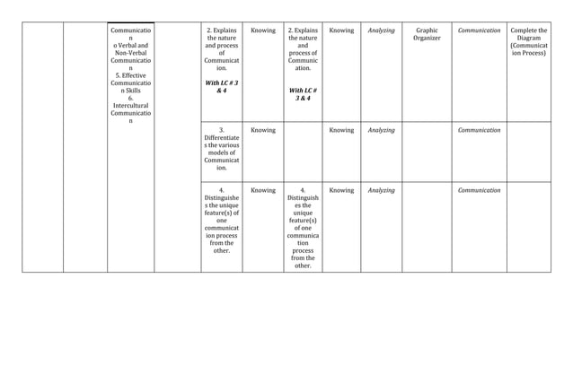 FIDP-ORAL-COMMUNICATION-GRADE-11 (1).docx
