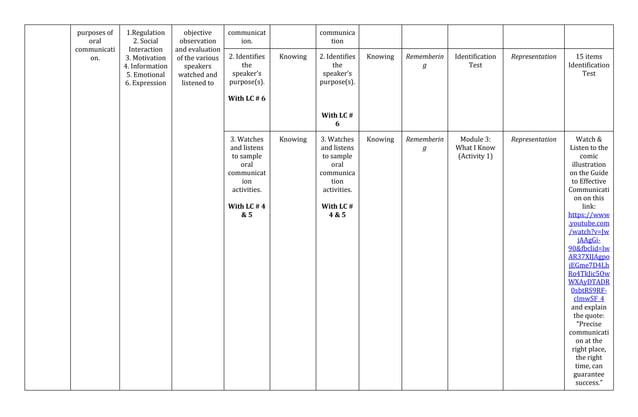 FIDP-ORAL-COMMUNICATION-GRADE-11 (1).docx