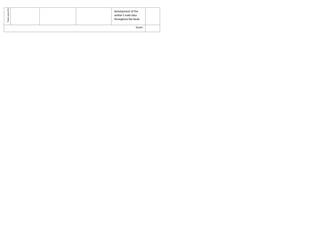 FIDP - Reading and Writing -.. PEAC.docx