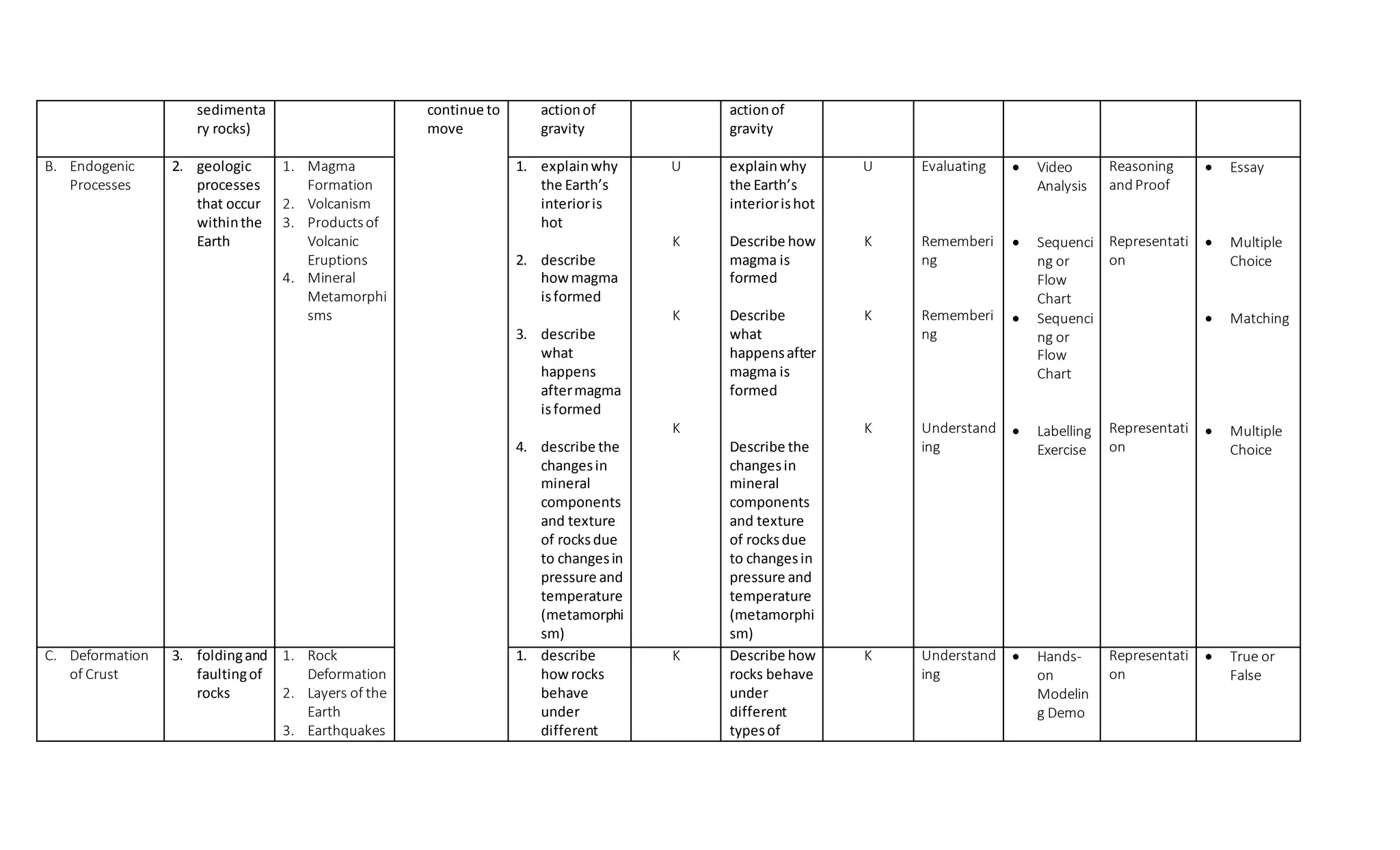 FIDP_EarthScience_1stand2ndQuarter.docx