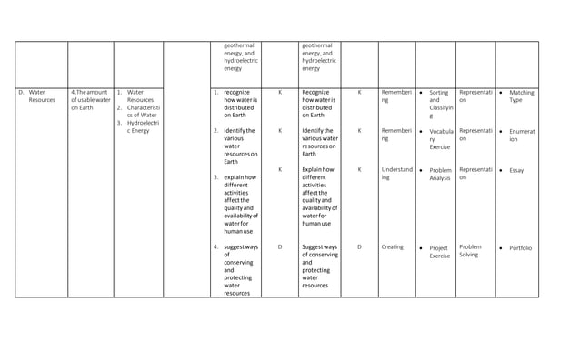 FIDP_EarthScience_1stand2ndQuarter.docx