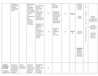 FIDP MEDIA AND INFORMATION LITERACY- MR. LEO NINO G. DULCE.docx
