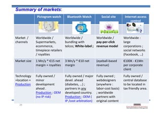2 case studies of a technological innovation being brought on the ...
