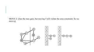 Fiduccia mattheyses | PPTX