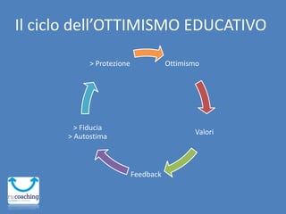Fiducia e Ottimismo | PDF