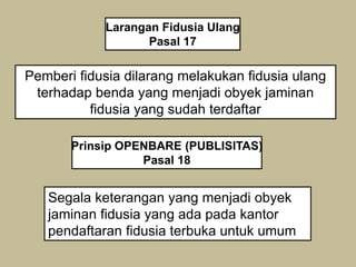 FIDUSIA HUKUM & HAM.pptx